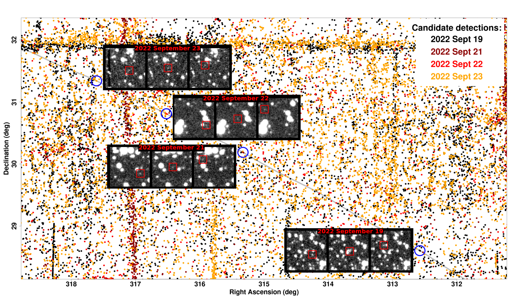 New Algorithm Discovers ‘Potentially Hazardous’ Asteroid - DiRAC